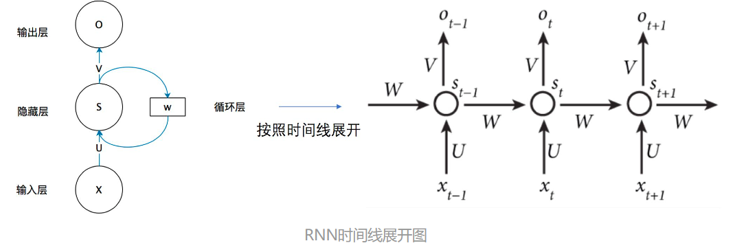 RNN详解-CSDN博客