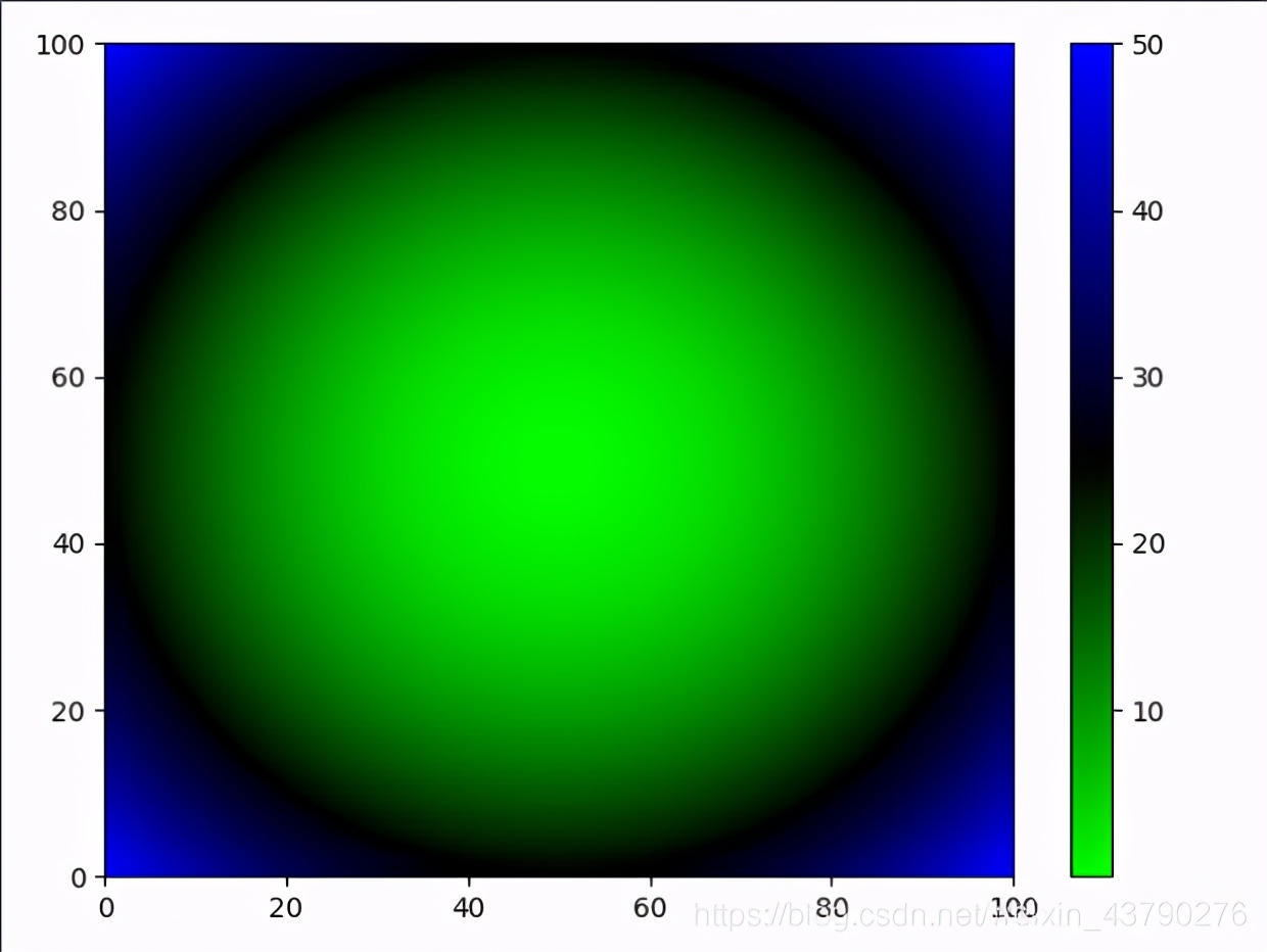 Python Colormap库的安装以及使用详情,据说99 的人还不知道? Python 浮点图 Colormap Csdn博客