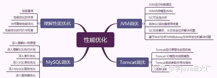 2023毕业的java应届生,面试需要掌握哪些技能,才能收割offer2023年java一年工作经验面试要准备些什么 Csdn博客
