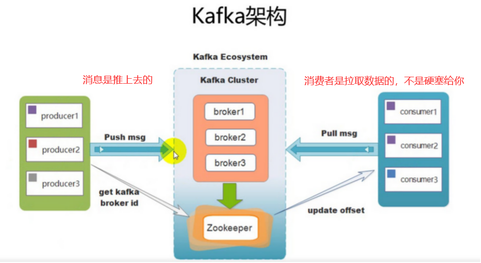 Kafka面试题 Csdn博客