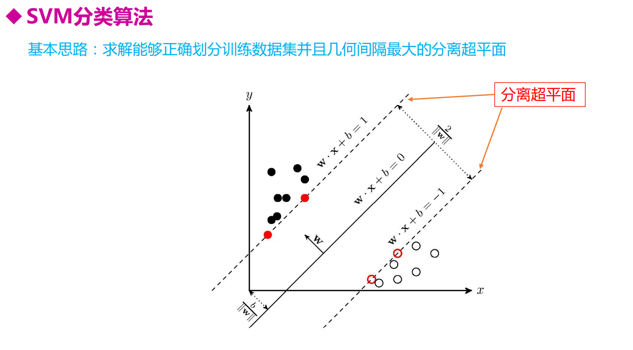 Svm支持向量机——鸢尾花分类鸢尾花支持向量机 Csdn博客 