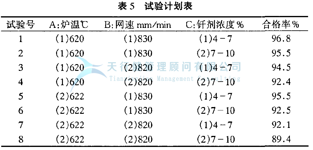 三因素三水平正交表l9_DOE正交试验设计与数据分析方法_weixin_39746652的博客-CSDN博客