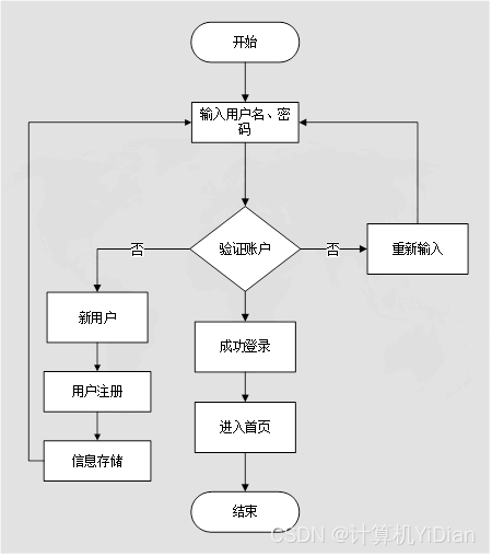 基于springbootvue的车辆交通违章管理系统系统设计和实现源码lw部署讲解 Csdn博客 