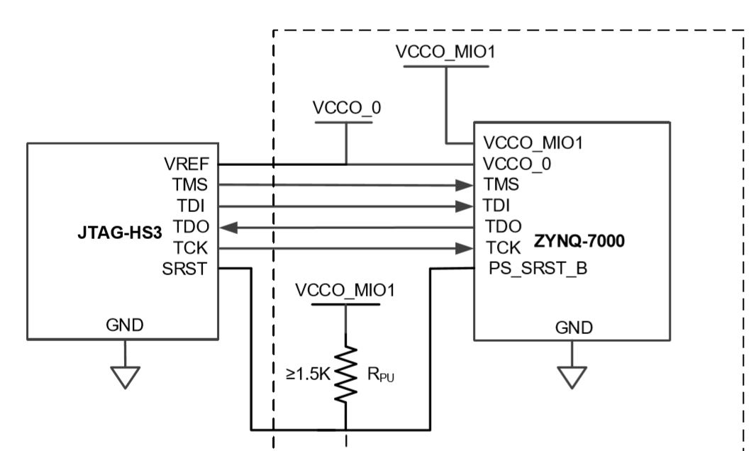 xilinx下载器jtag-hs3兼容alinx仿真fpga烧录digilent赛灵思高速-CSDN博客