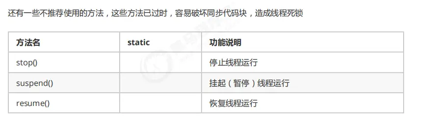 黑马程序员并发编程笔记二 Java线程基本操作和理解黑马程序员多线程笔记 Csdn博客