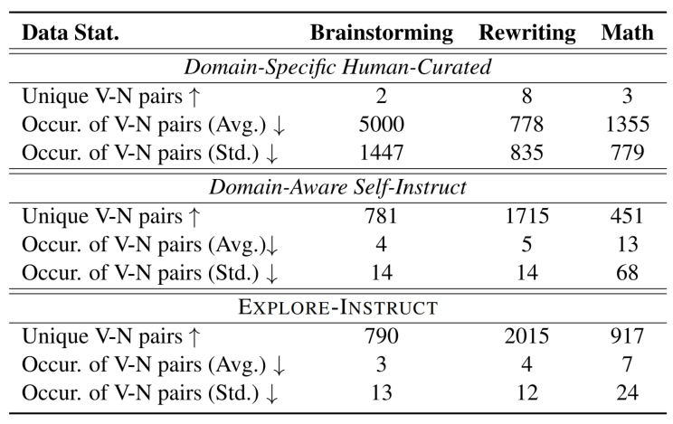 EMNLP 2023 | Explore-Instruct: 通过LLM的主动探索提高特定领域指令多样性-CSDN博客