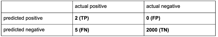 【PyTorch】TorchMetrics：PyTorch的指标度量库-CSDN博客