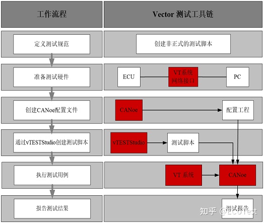 CANoe：VTSystem是什么_vt system-CSDN博客