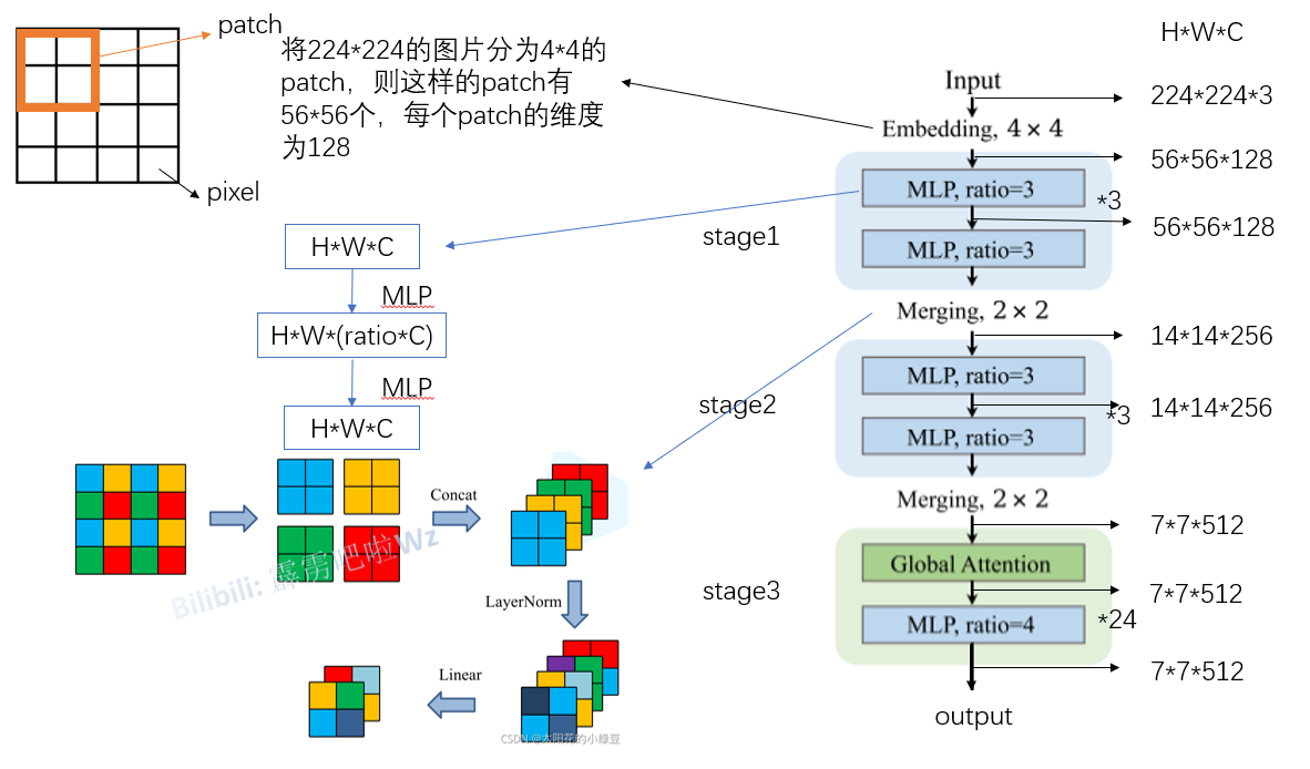 (iTPN) Integrally Pre-Trained Transformer Pyramid Networks论文解读_hivit-CSDN博客