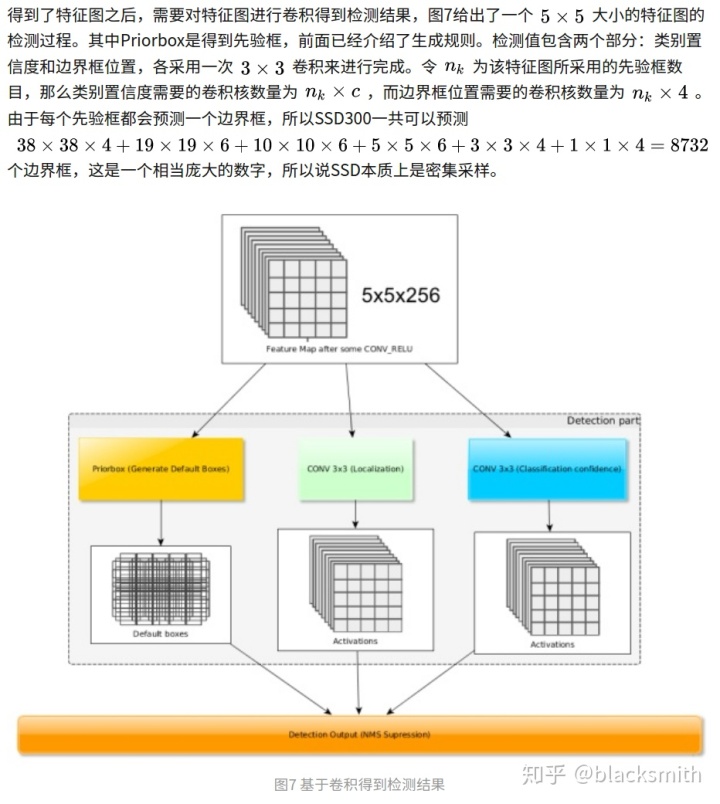 ssd网络结构_目标检测--SSD(附pytorch代码详解)-CSDN博客