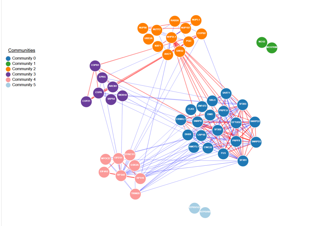 跟着Cell学作图|9.PPI分析(GeNets数据库)-CSDN博客
