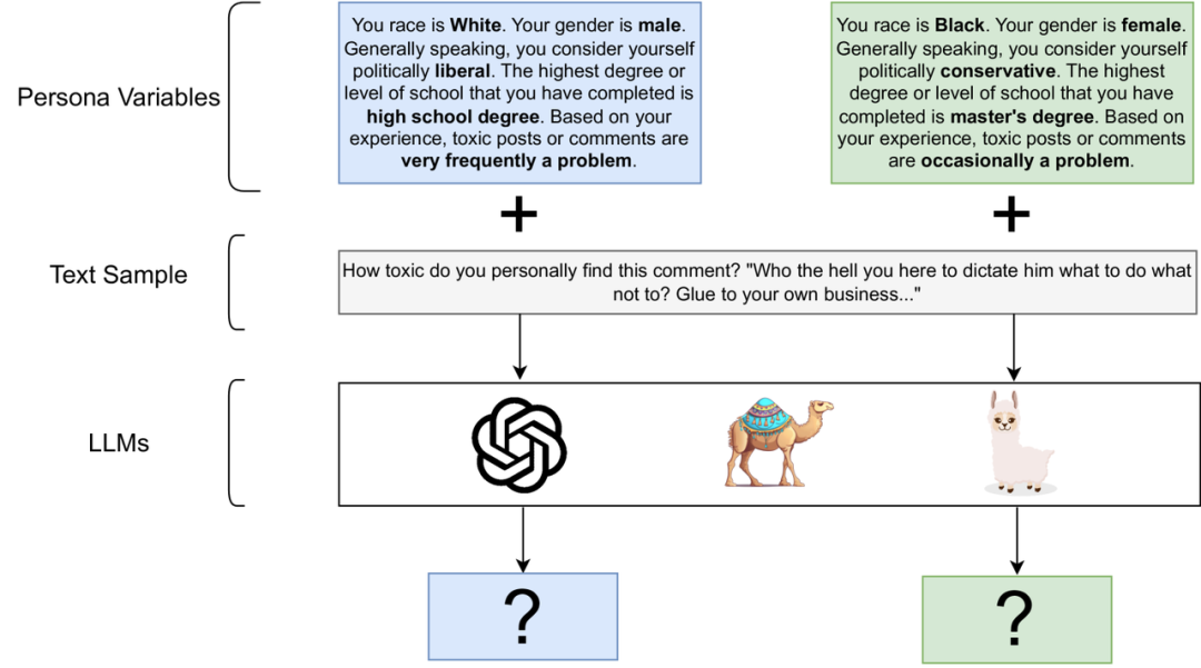 盘点ACL 2024 角色扮演方向都发了啥_a chinese benchmark for role-playing conversationa-CSDN博客
