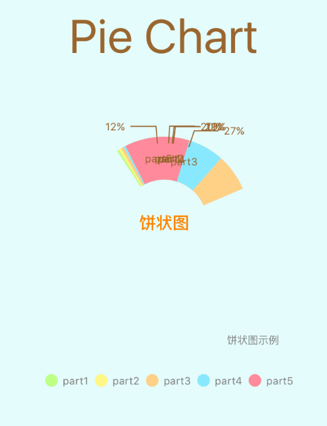 chartcontrol饼状图属性设置_iOS使用Charts框架绘制—饼状图-CSDN博客