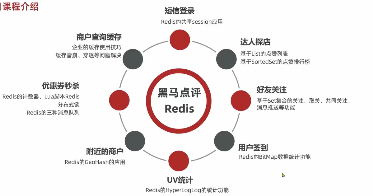 黑马Redis学习笔记 (基础篇+实战篇)_黑马redis笔记-CSDN博客