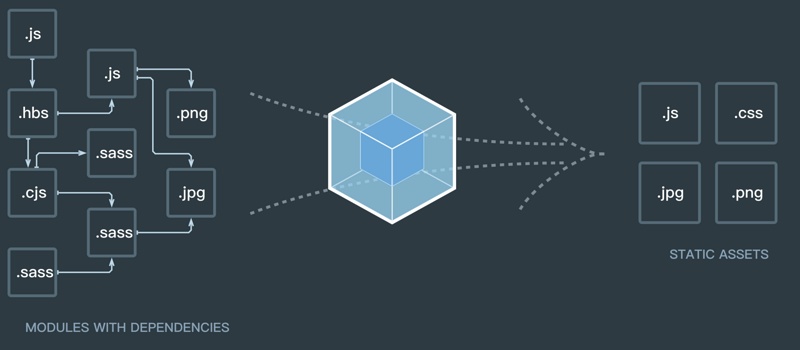 打包umd_前端模块化（AMD、CommonJS、UMD）总结-CSDN博客