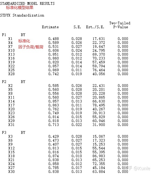 Mplus—验证性因素分析（Confirmatory Factor Analysis, CFA）-CSDN博客