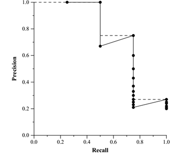 机器学习指标(Precision、Recall、mAP、F1 Score等)_林学森的博客-CSDN博客