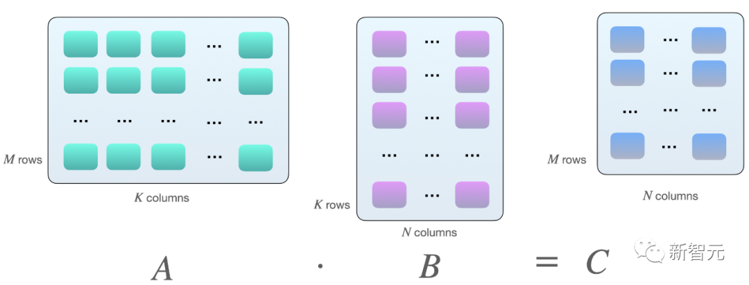 为什么 batch size 都是2的幂数？-CSDN博客