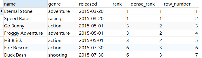 Python大数据 Sql 进阶 窗口函数python 窗口函数 Csdn博客