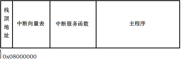 基于STM32实现FTOA-CSDN博客