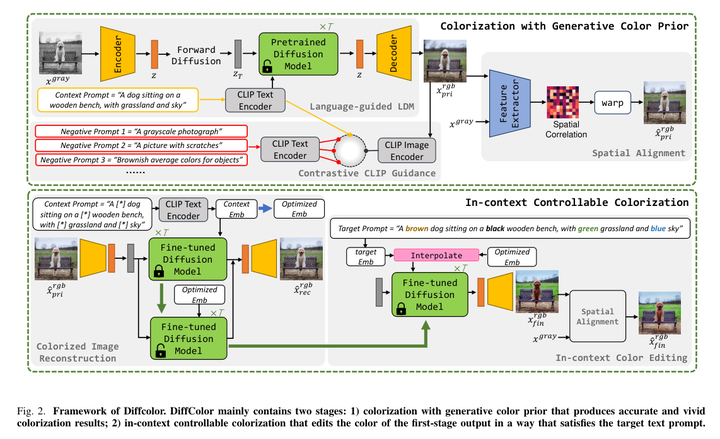 图像上色:DiffColor: Toward High Fidelity Text-Guided Image Colorization with Diffusion Models ...