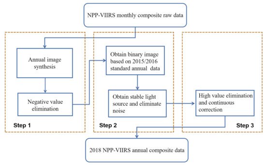 使用 LJ1-01 夜间灯光图像检测县域经济发展：与 NPP-VIIRS 数据的比较_夜间灯光数据精度-CSDN博客