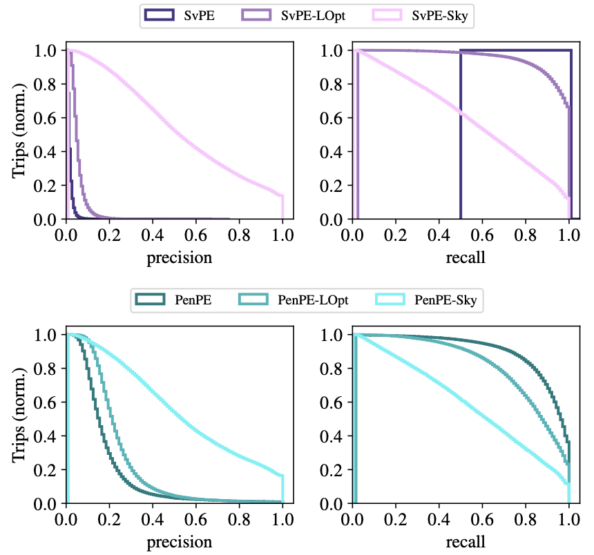 SIGSPATIAL 2022 | 路网历史路径恢复-CSDN博客