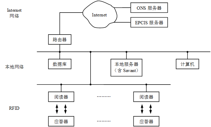 10 EPC与物联网_物联网的epc是什么意思-CSDN博客