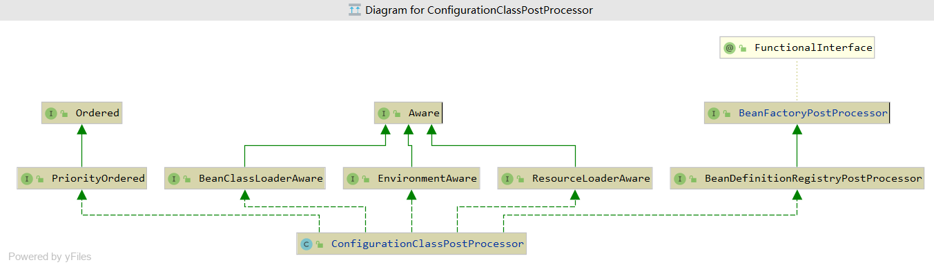 Introduction to spring common extension point terms - Programmer Sought