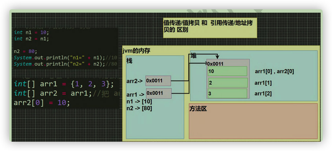 5.java数组_array[i]=i+1是啥意思-CSDN博客
