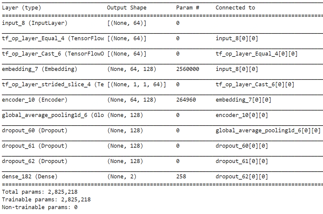 Transformer模型之Encoder结构在文本分类中的应用-CSDN博客