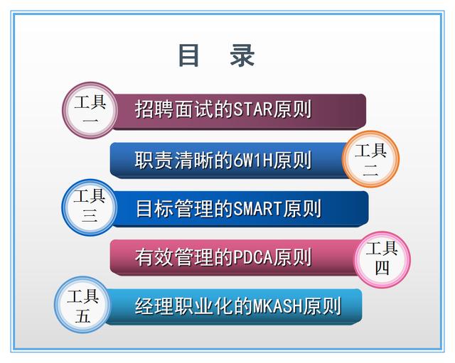 6w1h原则_高效管理的五个常用工具：STAR原则/6W2H/SMART/PDCA/MKASH-CSDN博客