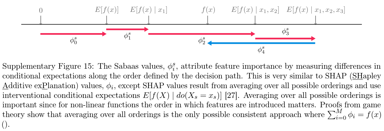 TreeExplainer原文精读: 用于树的可解释人工智能SHAP Tree_shap.treeexplainer-CSDN博客