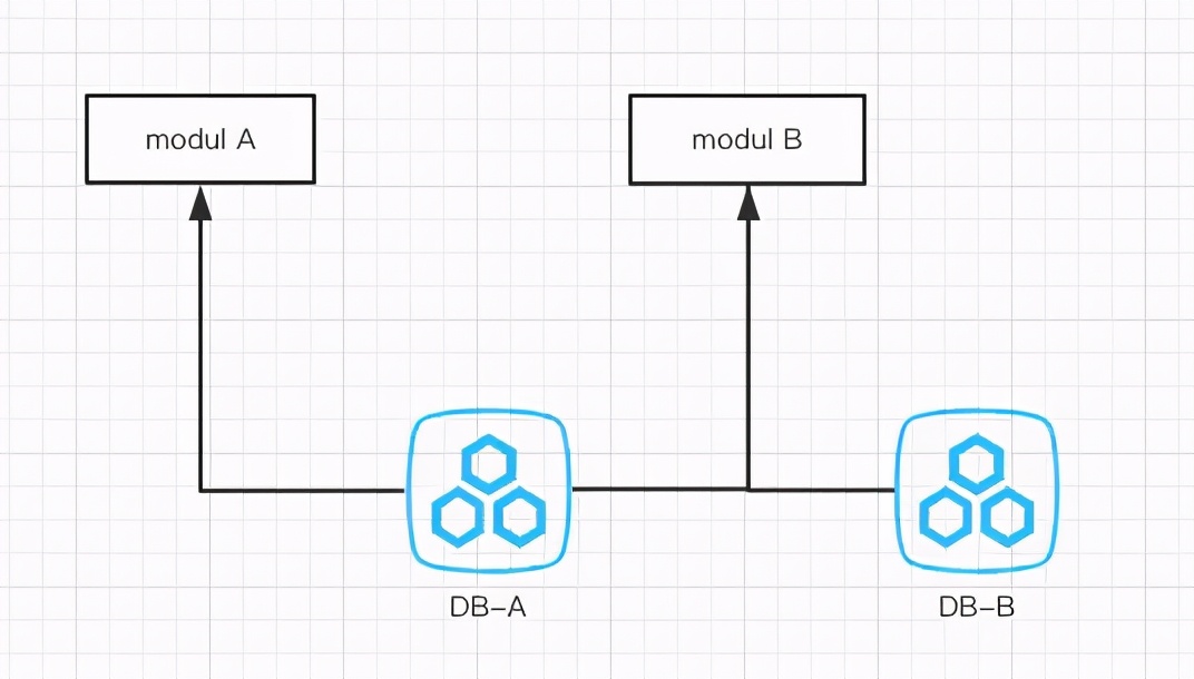 一定要了解！Spring-Mybatis在多数据源配置上的坑_default-auto-commit=false-CSDN博客