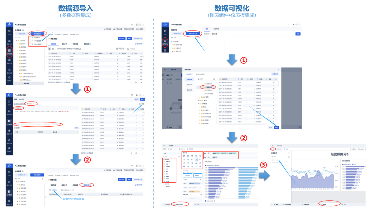 Fine BI入门篇_fine bi接入-CSDN博客