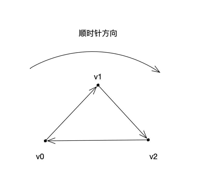 【转】opengl中的基本图元opengl 基本图元 Csdn博客