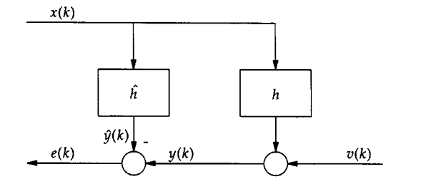优化回声消除过程：AEC Challenge冠军方案线性部分解析_webrtc aec优化-CSDN博客