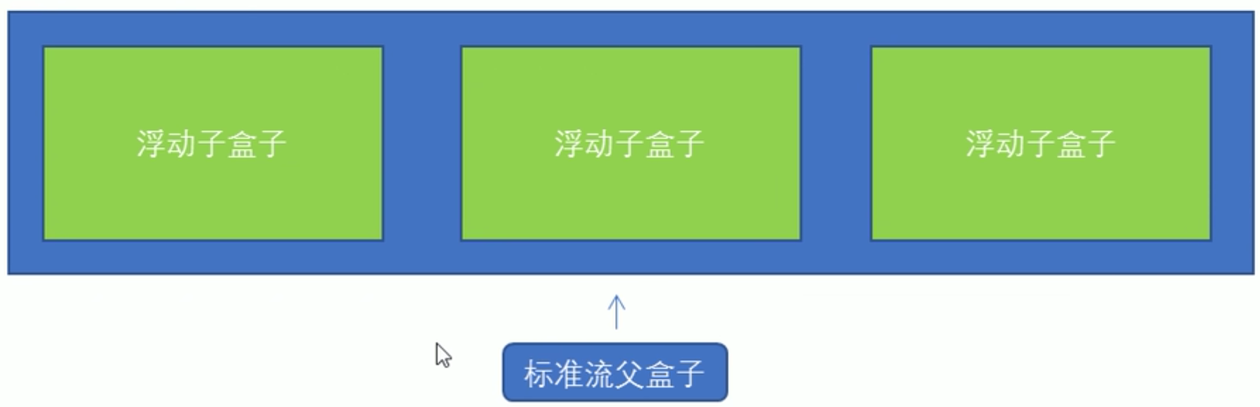 HTML前端完整笔记_wed前端html超详细笔记-CSDN博客