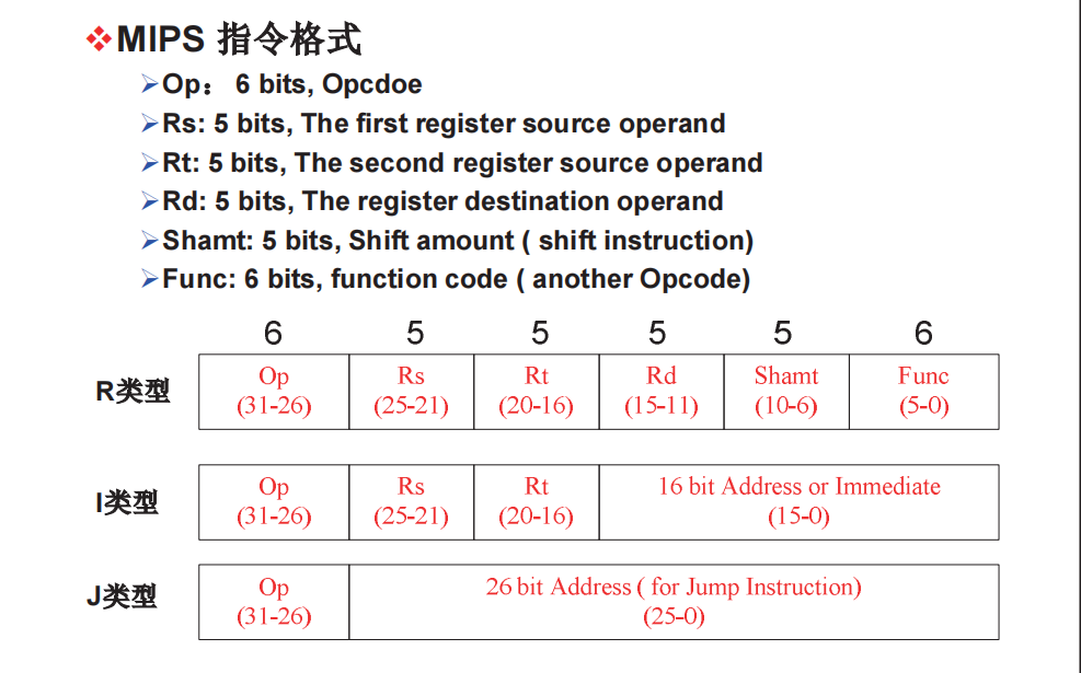 MIPS处理器 MIPS模型机-CSDN博客