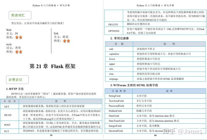 华为把python入门知识点整理成手册了，高清pdf开放下载华为编程规范 Pdf Csdn博客 
