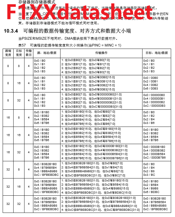 STM32F405 DMA+PWM方式控制2000+WS2812灯优化buffer占用flash空间不足问题_stm32 优化flash占用-CSDN博客