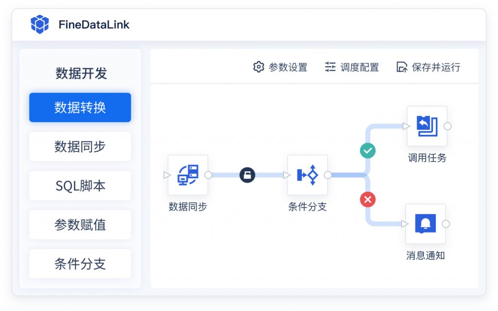 详解BI数据分析工具核心功能 盘点超实用的BI工具_数据分析bi-CSDN博客