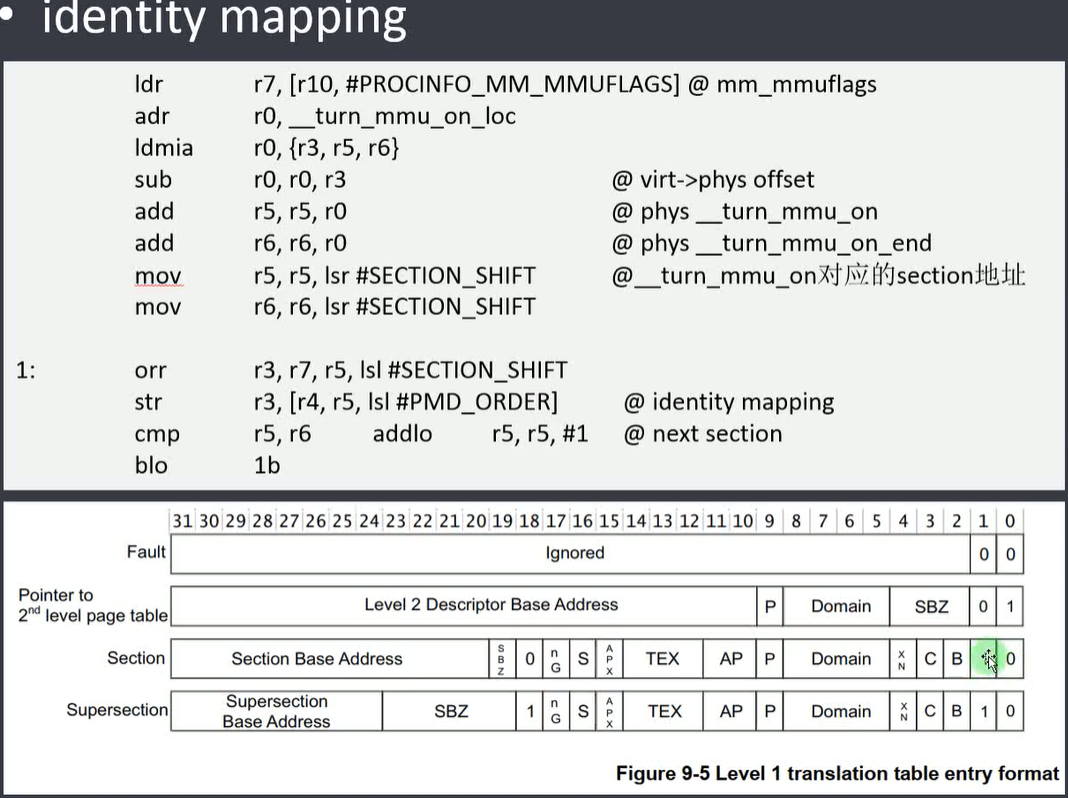 Linux内存管理、伙伴系统(buddy system)等知识点_伙伴系统速度快且内存利用率高-CSDN博客