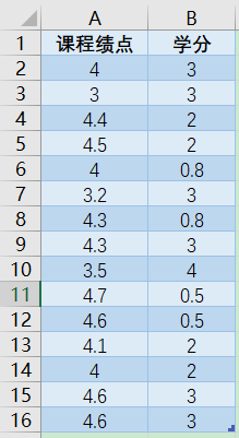 tinv函数_Excel函数 | 简单统计学篇-CSDN博客