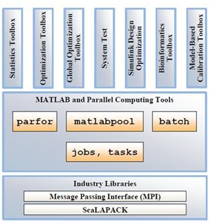 matlab 集群搭建,MATLAB 科学计算工作站及集群配置方案_翡翠多多-唐勇的博客-CSDN博客