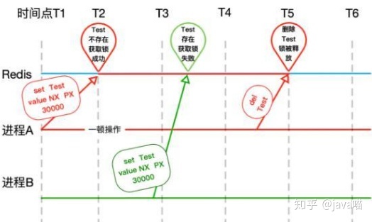 细说Redis分布式锁：setnx/redisson/redlock？了解一波？_redis的setnx 对比redisson lock-CSDN博客