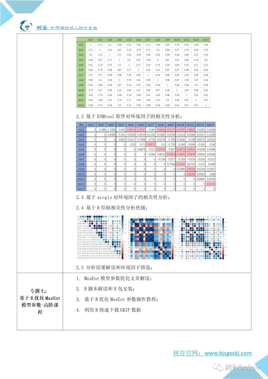 利用MaxENT模型实现不同尺度区域物种适宜区预测及多物种适宜区分析_maxent模型做适生区预测时,它的原理是什么,生物的点位数据是只选择 ...