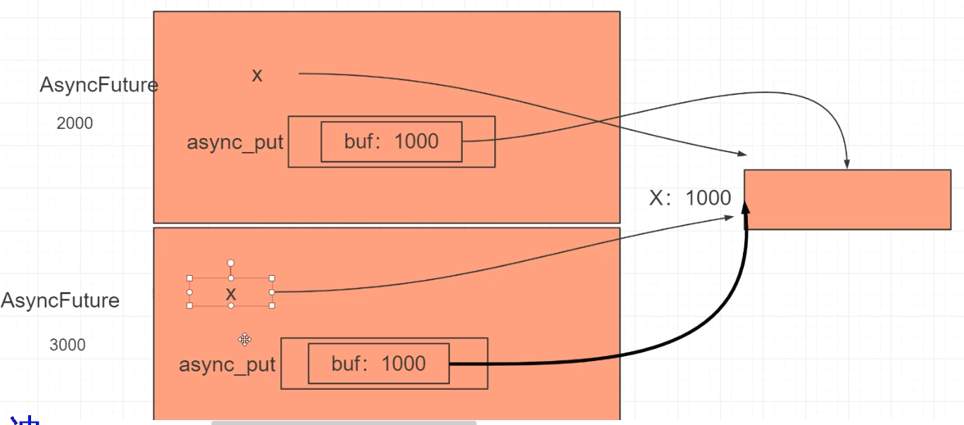 Rust 的PIN的作用图-CSDN博客
