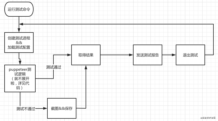 End-to-end (E2E) communication protection of functional safety topics ...