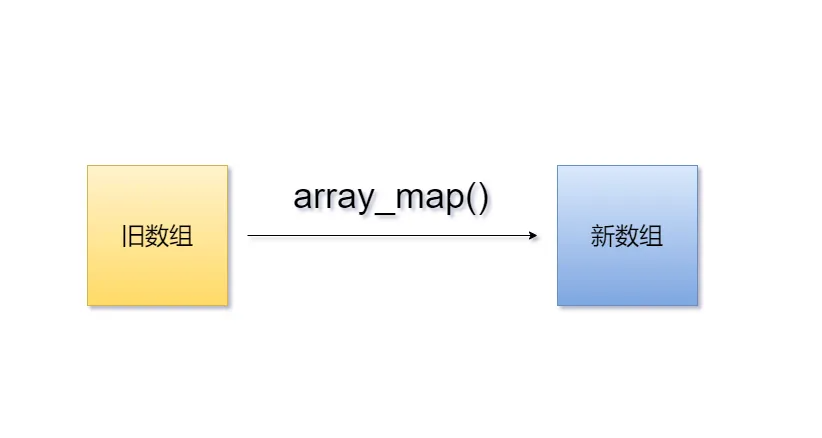 PHP代码审计_warning: assert(): assertion failed in-CSDN博客